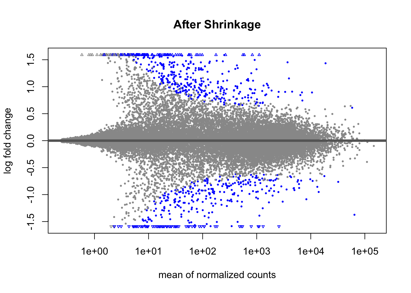 5 Differential Expression using DESeq2/edgeR – Bioconductor for Genomics
