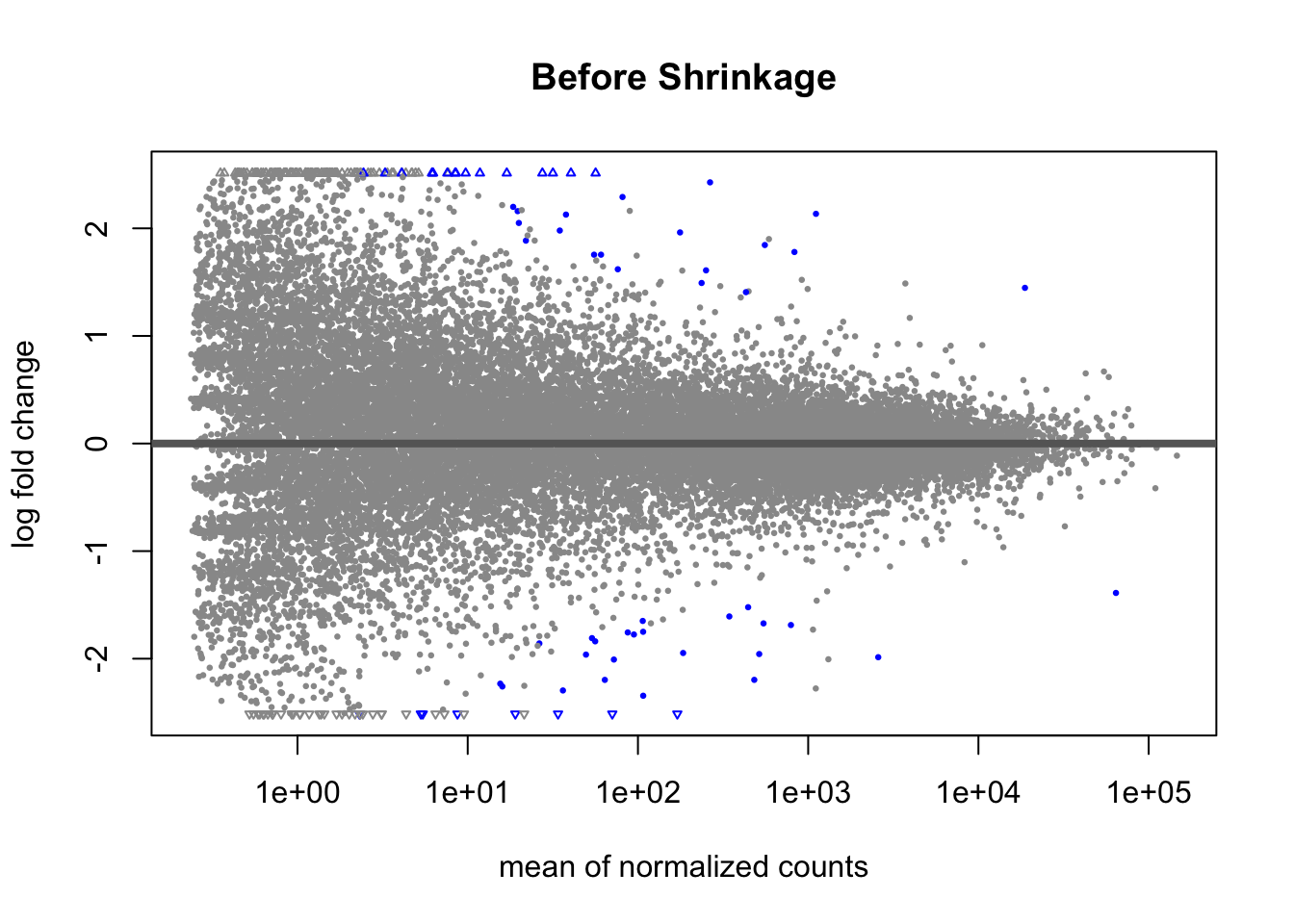 5 Differential Expression using DESeq2/edgeR – Bioconductor for Genomics