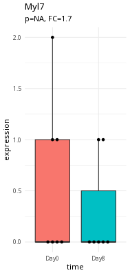 3 Introduction: Bioconductor S4 Objects / SummarizedExperiment – Bioconductor for Genomics