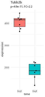 3 Introduction: Bioconductor S4 Objects / SummarizedExperiment – Bioconductor for Genomics